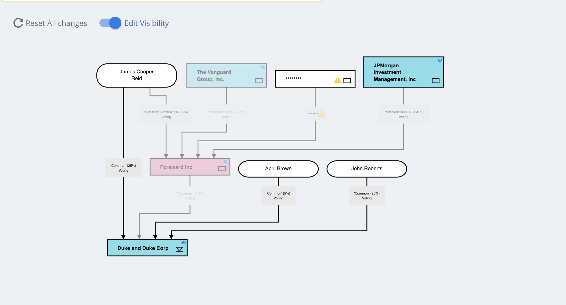 Hiding Entity Levels in Structure Charts – Athennian Help Center