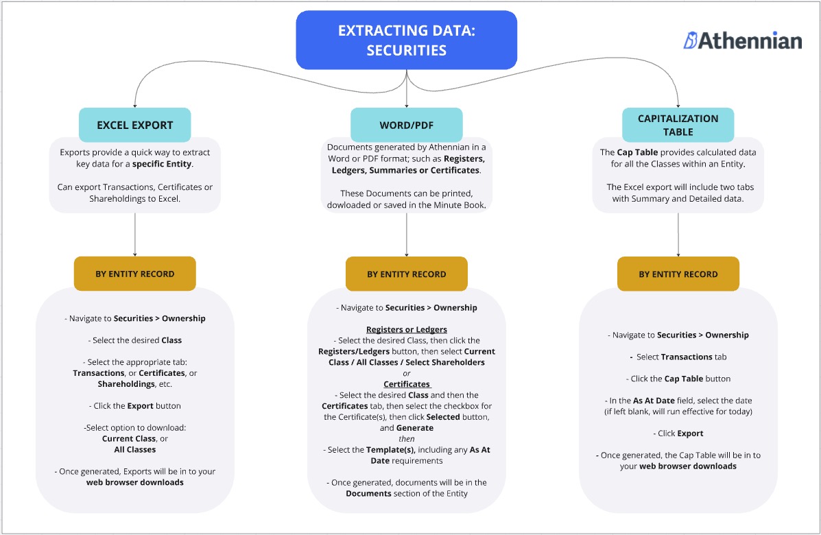 Overview: Extract Data from Securities – Athennian Help Center